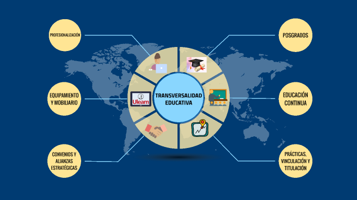 TRANSVERSALIDAD EDUCATIVA by Neptali Bermudez on Prezi
