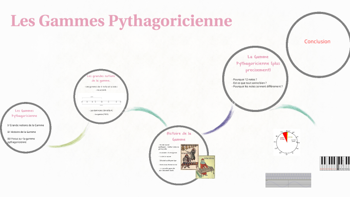 Gammes Pythagoricienne by Simon Laurent on Prezi