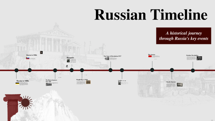 Russian Timeline by Hope Savard on Prezi