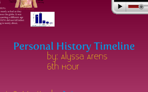 Personal History Timeline by Alyssa Arens on Prezi