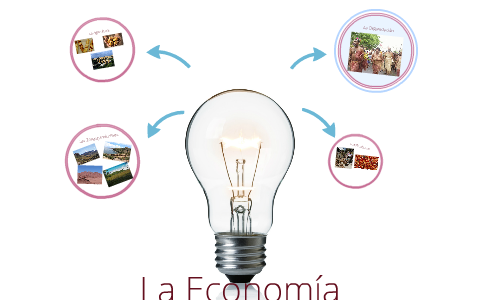 La Economia de los Incas by Logan Hassler on Prezi