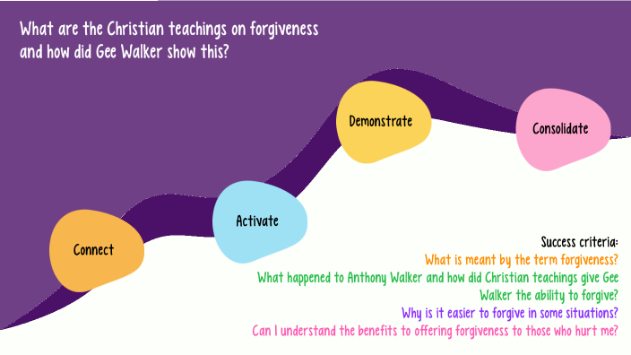 What are the Christian teachings on forgiveness and how did Gee Walker ...