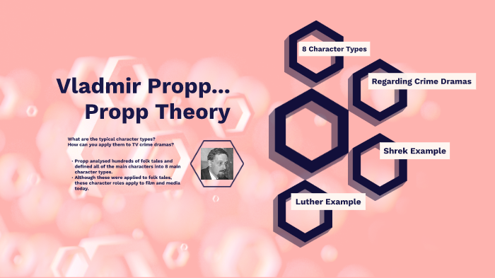 Propp Theory by Ellie Saipe on Prezi