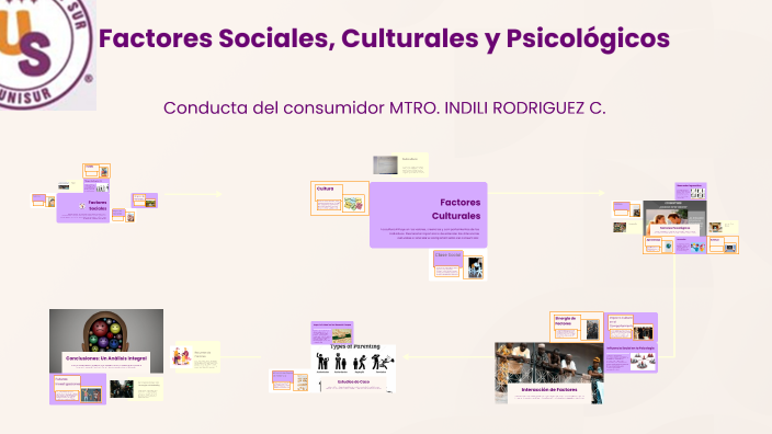 Factores Sociales, Culturales y Psicológicos by Mtro. Indili Rodriguez ...