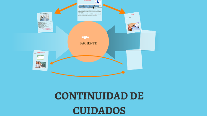 CONTINUIDAD DE CUIDADOS by Mª Elena Barrios Diez