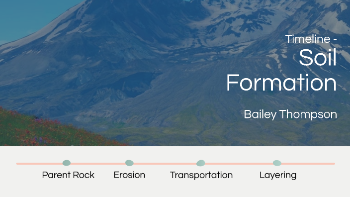 Soil Formation TImeline by Katherine Thompson on Prezi