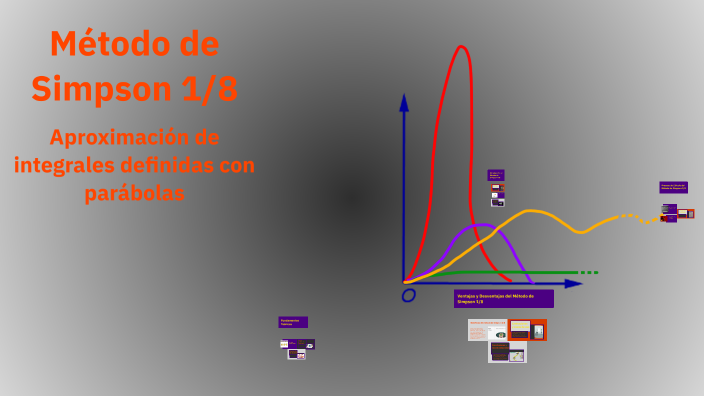 Método de Simpson 1/8 by JULIAN CASTIBLANCO on Prezi