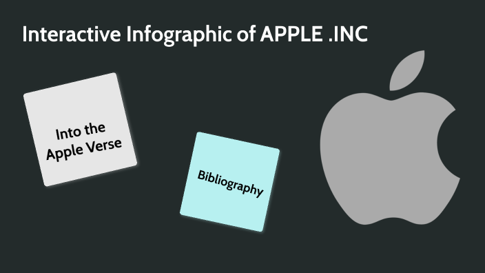 Infographic (Interactive) of APPLE inc by Australia on Prezi