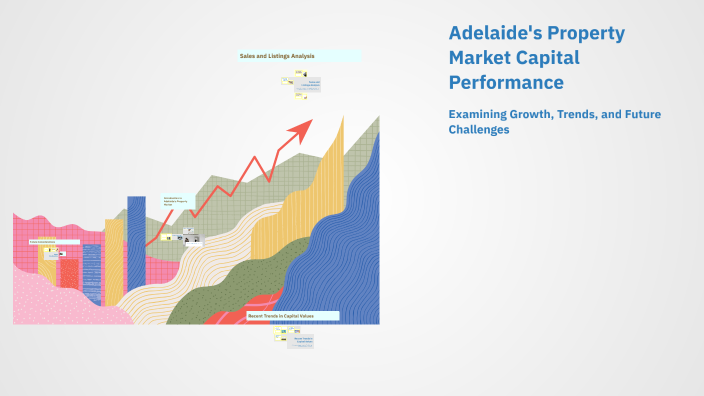 Adelaide's Property Market Capital Performance by Ned Milne on Prezi
