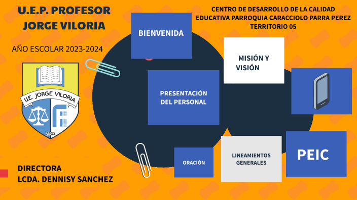 bienvenida by jennesy Gomez on Prezi