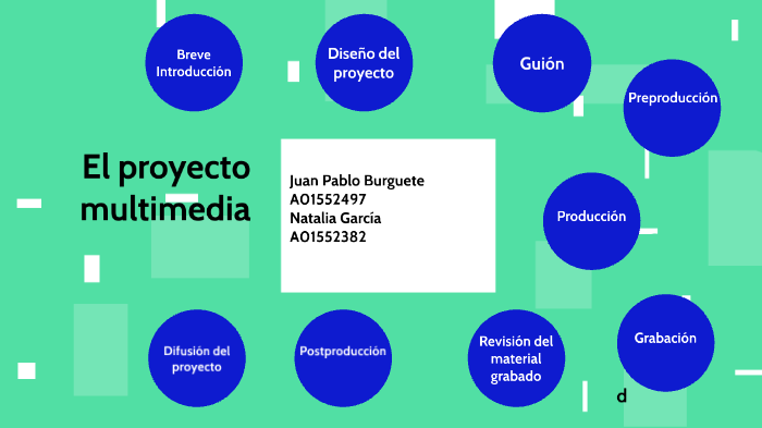 Pasos para un proyecto by Natalia GF on Prezi