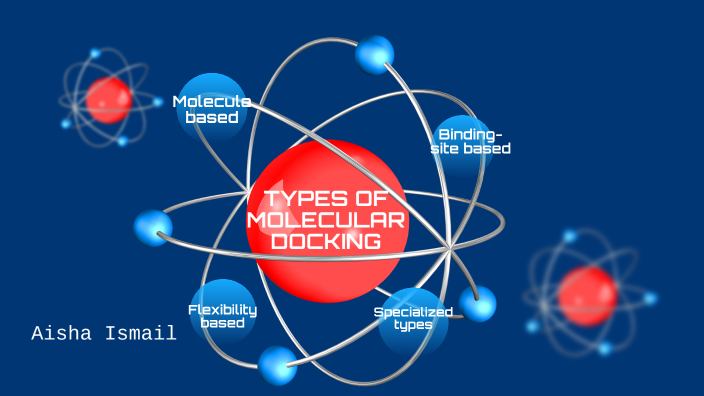 Types of molecular docking by Aisha Ismail on Prezi
