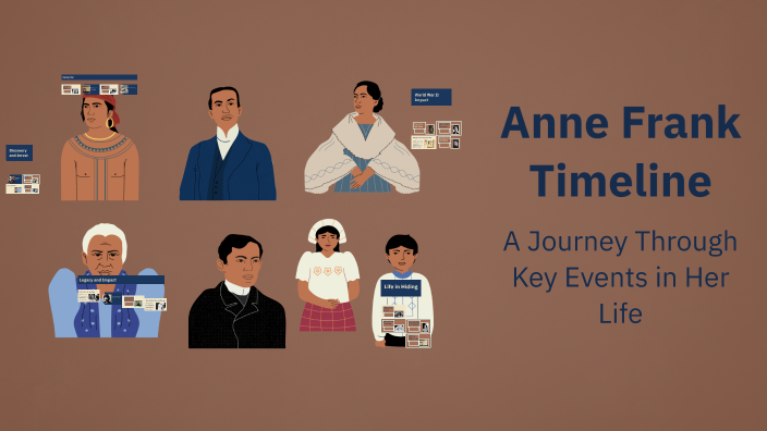 Anne Frank Timeline by Delroy Ewansiha on Prezi