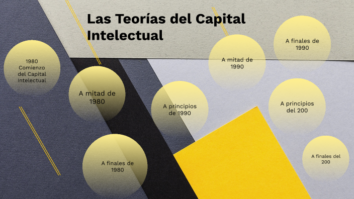 Las Teorías del Capital Intelectual by Yosi Genes on Prezi