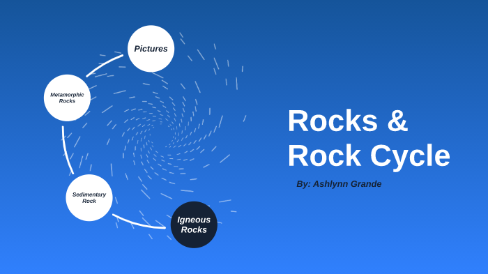 Rocks and Rock Cycle STUDY GUIDE by ashlynn grande on Prezi