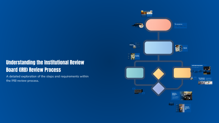 Understanding the Institutional Review Board (IRB) Review Process by ...