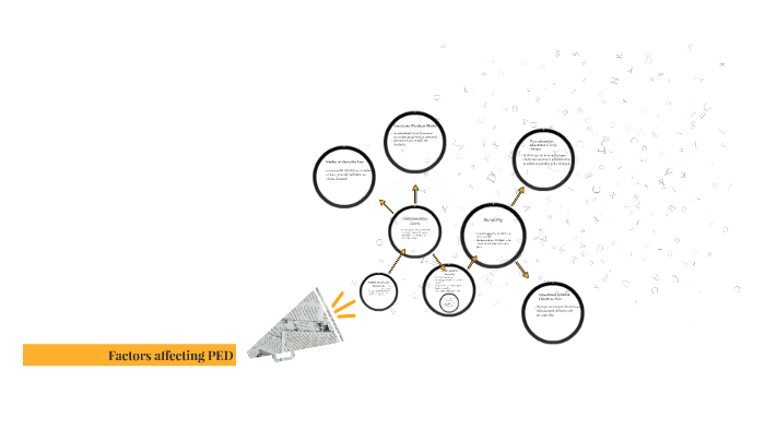 Factors affecting PED by Andy Mooney on Prezi