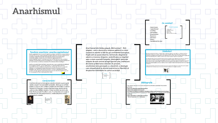 Anarhismul by Lavrig Teodora on Prezi