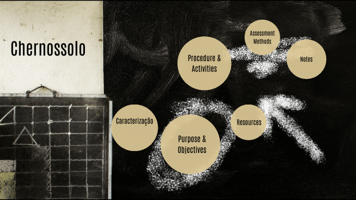 Chernossolo by MARIA EDUARDA GOMES on Prezi