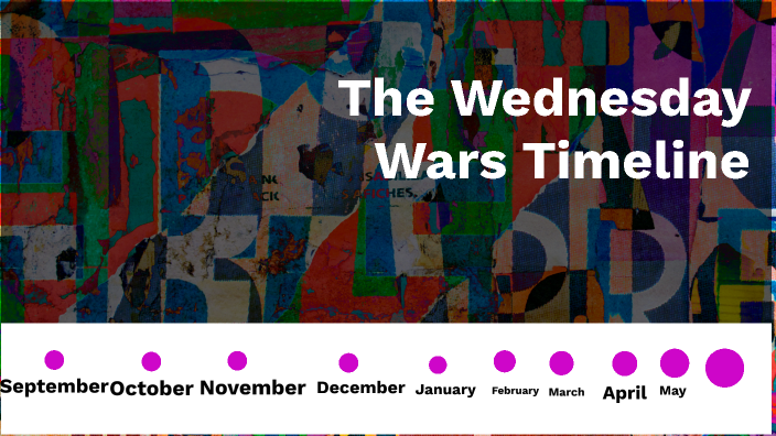 The Wednesday Wars Timeline by Corban Booker on Prezi