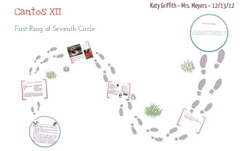 Dante's Inferno: Canto XII by Katy Griffith on Prezi