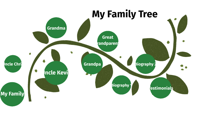My Family Tree by Aidan Duffus on Prezi