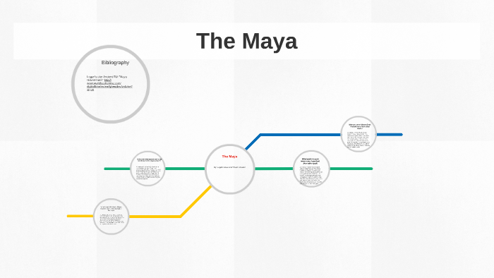 The Maya by Logan Moser on Prezi