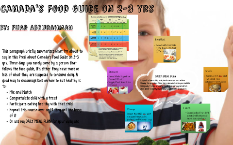 Canada's Food Guide on 2-3 yrs by Fuad Saleh on Prezi