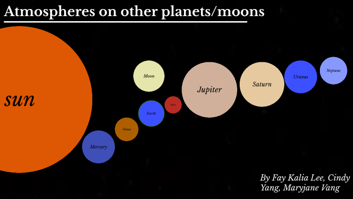 Atmospheres on other planets/moons by Shanon Lee on Prezi