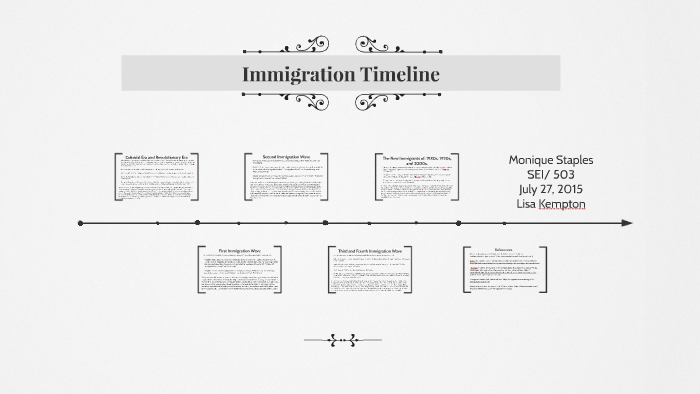 Immigration Timeline by Monique Staples on Prezi