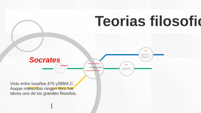Teorias filosoficas by domingo antonio garcía paez on Prezi
