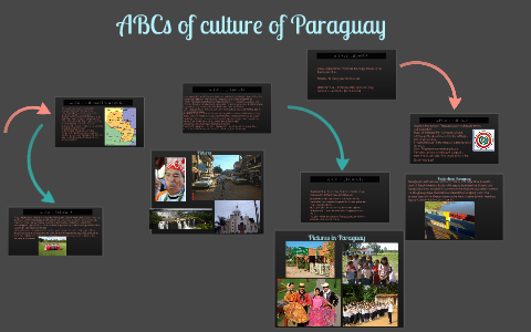 ABCs of culture of Paraguay by lynn bandora on Prezi
