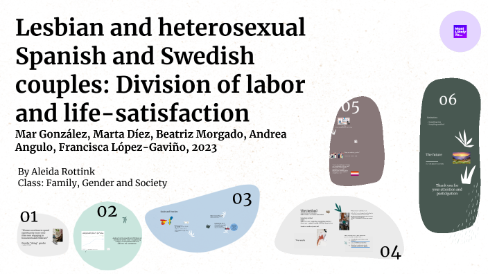 Lesbian and heterosexual Spanish and Swedish couples: Division of labor ...