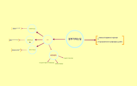 fmfkfkf by tjsgh rla on Prezi