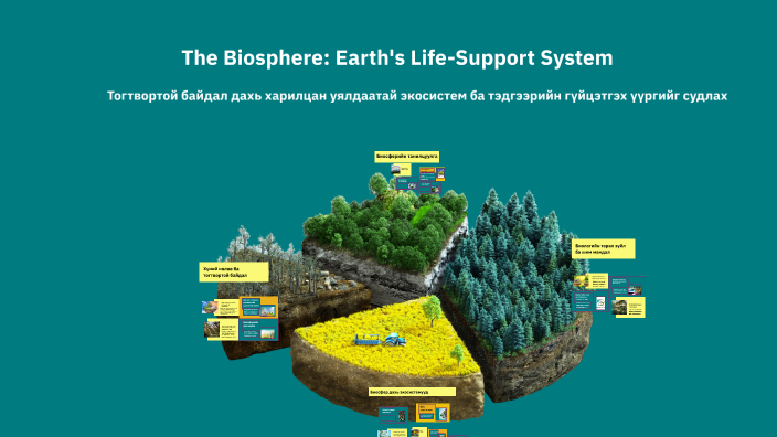 The Biosphere: Earth's Life-Support System by Nomuuk nomuunchimeg on Prezi
