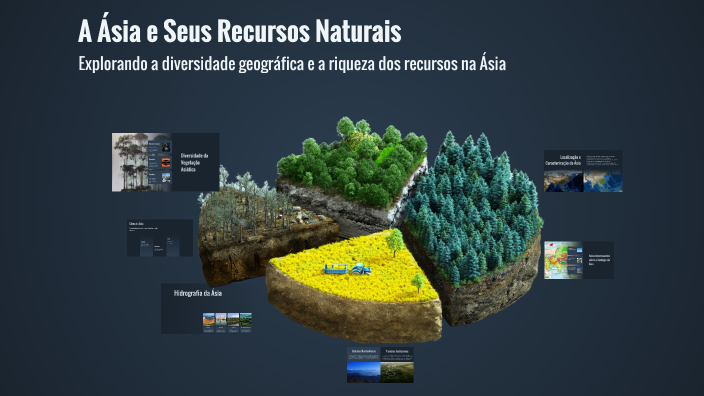 A Ásia e Seus Recursos Naturais by Ingrid Pereira Neitzke on Prezi