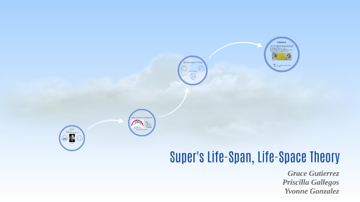 Super's Life-Span, Life-Space Theory by Yvonne Gonzalez on Prezi