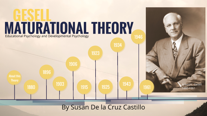 Gesell Maturational Theory by SusanArlette de la CruzCastillo on Prezi