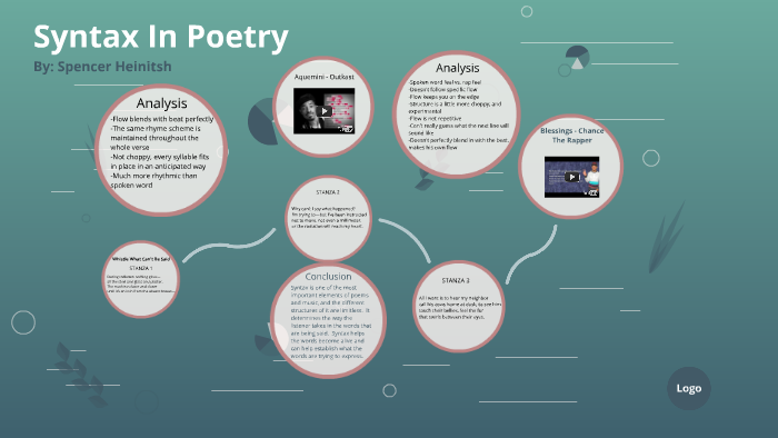 Syntax In Poetry by Spencer Heinitsh