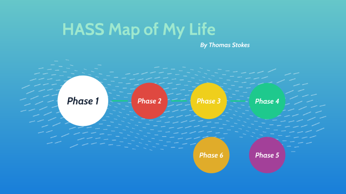HASS Map by Tom Sto on Prezi
