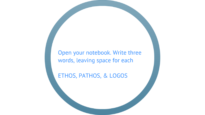ETHOS, PATHOS, AND LOGOS by High School Teacher on Prezi