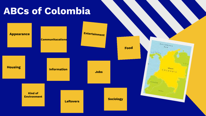 ABCs of Culture by Mikayla Jones on Prezi