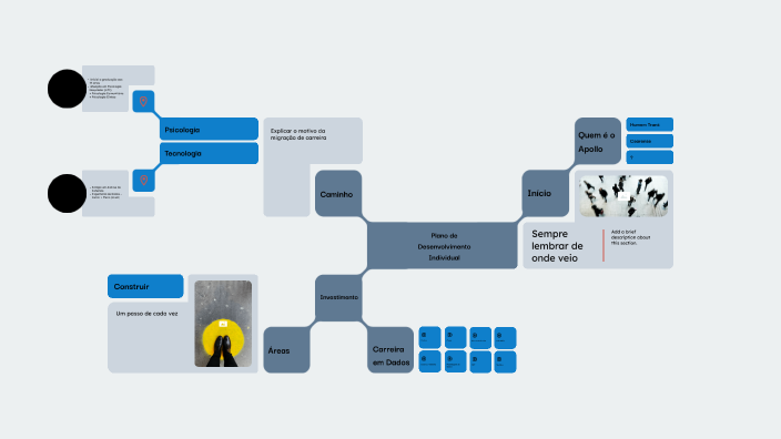 pdi_apollo by Apollo Vieira on Prezi