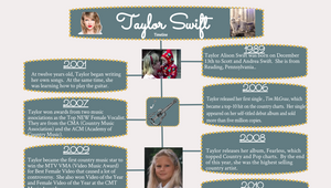 Taylor Swift Timeline by Kassandra Isip on Prezi Design