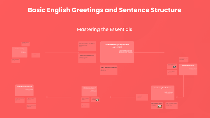 Basic English Greetings and Sentence Structure by FARAH HASSAN on Prezi