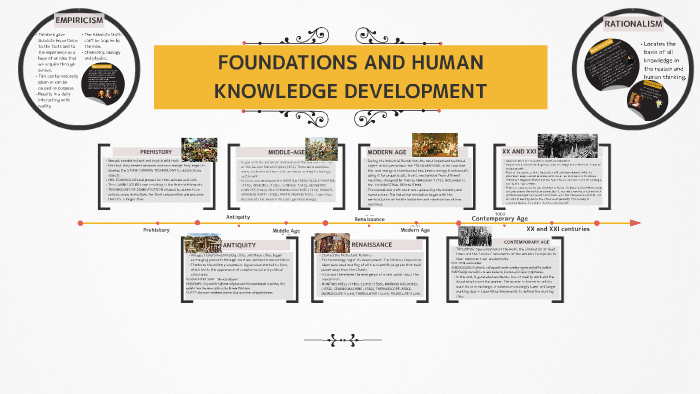 FOUNDATIONS AND HUMAN KNOWLEDGE DEVELOPMENT by Ana Cristina Hernández ...