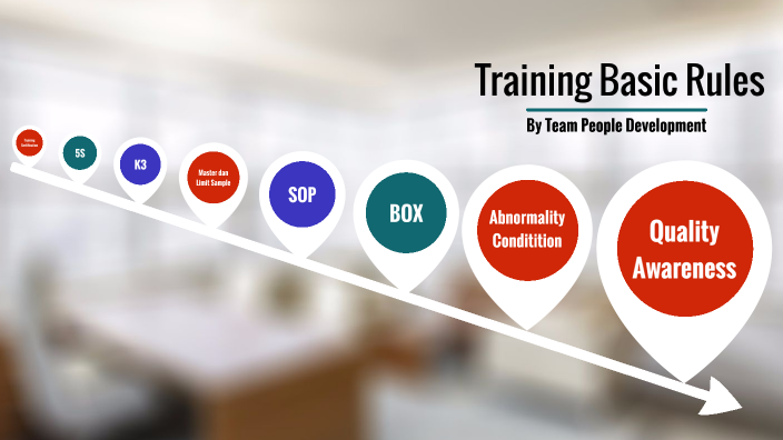 Training Basic Rules by Ricky Mochammad Noor on Prezi