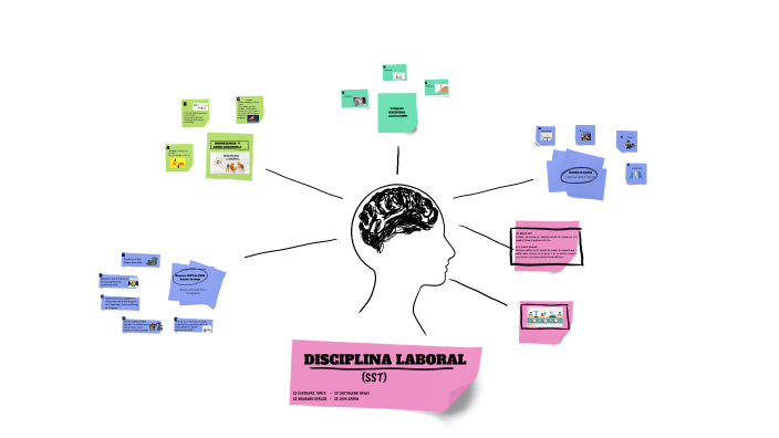 Disciplina laboral by Sergio Malagón on Prezi