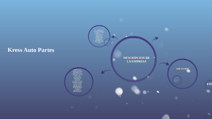 Kress Auto Partes by chinita ramirez on Prezi