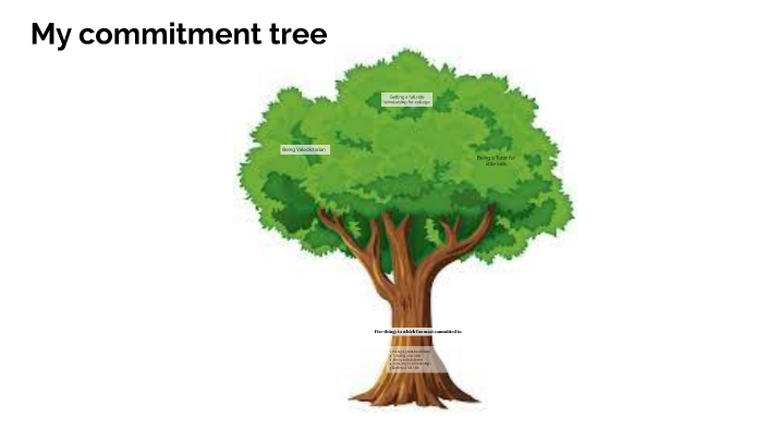 Commitment tree by Karina Bautista on Prezi